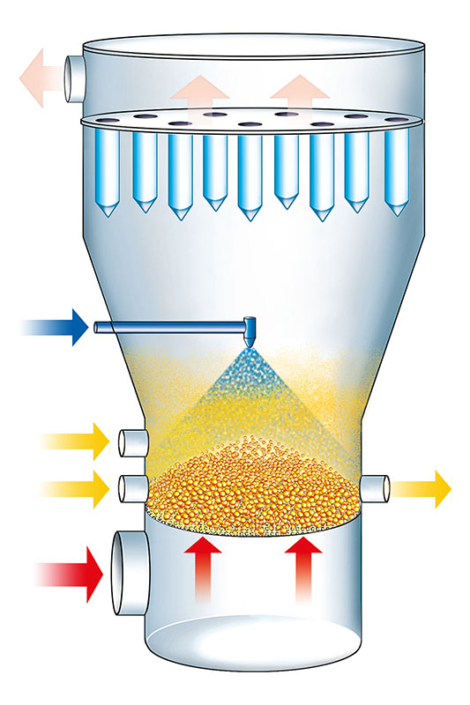 Glatt fluid bed plants type AGT® for Food, Feed & Fine Chemicals
