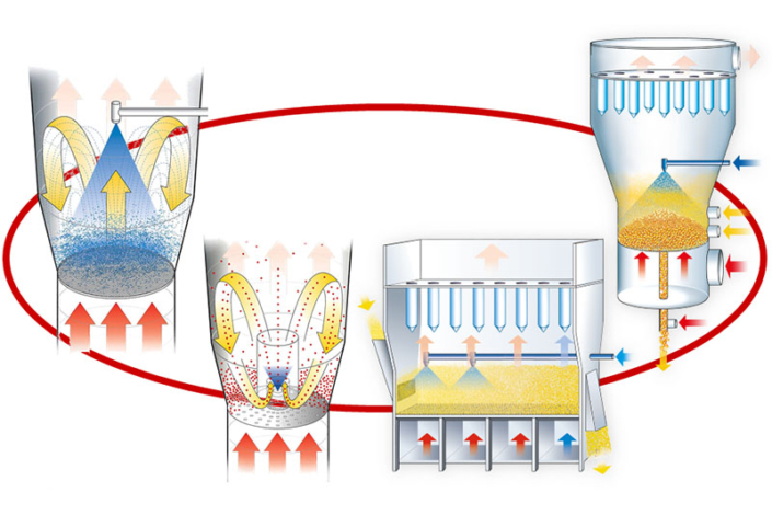 Continuous and batch processes with fluid bed and spouted bed systems