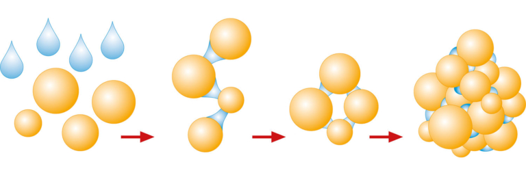 Spray Agglomeration for Products in Food, Feed & Fine Chemicals
