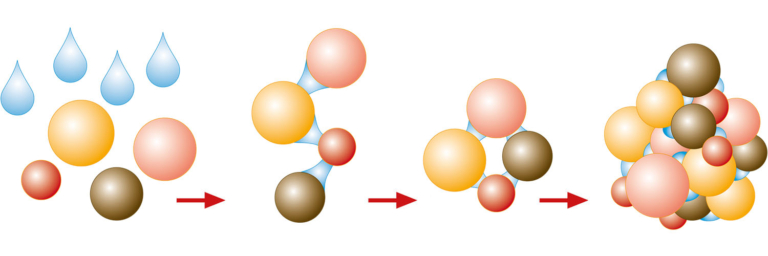 Spray Agglomeration for Products in Food, Feed & Fine Chemicals