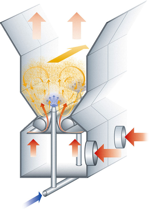 Spouted Bed Technology for Food, Feed & Fine Chemicals