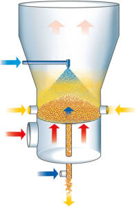 Fluid Bed Technology for Particle Design out of Liquids and Solids