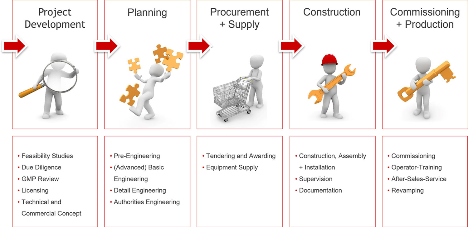 Your Investment Project - Glatt Anlagenbau